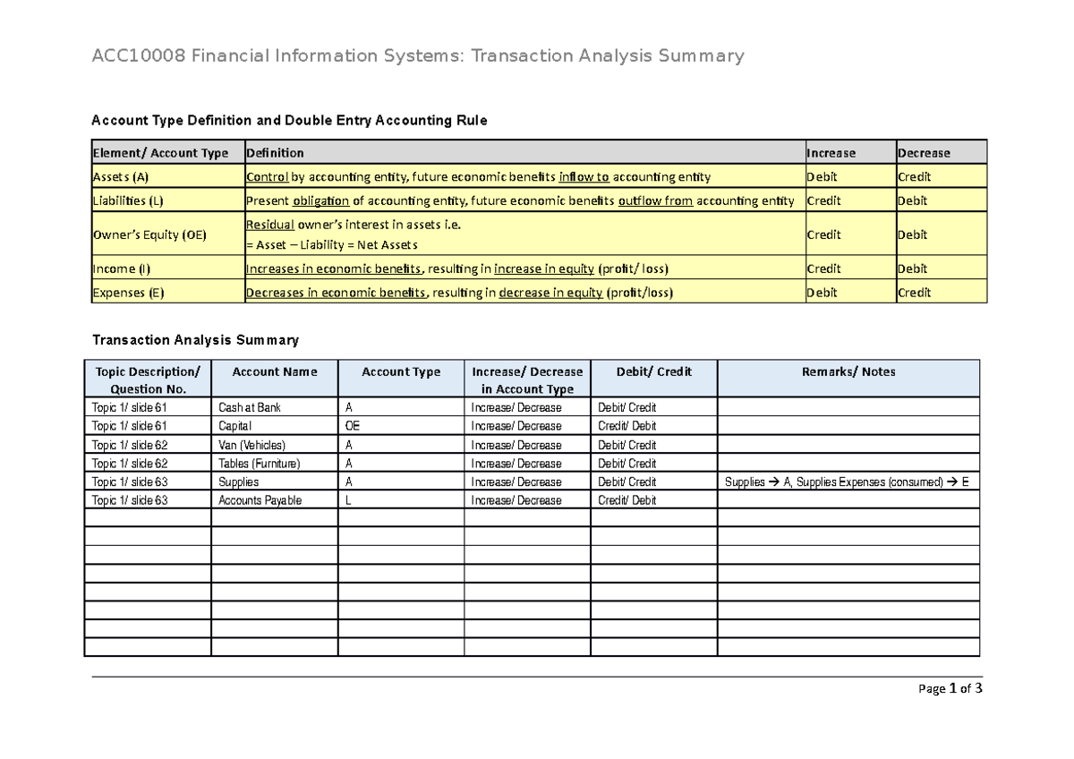 Transaction Analysis Summary - Company Accounting - Studocu