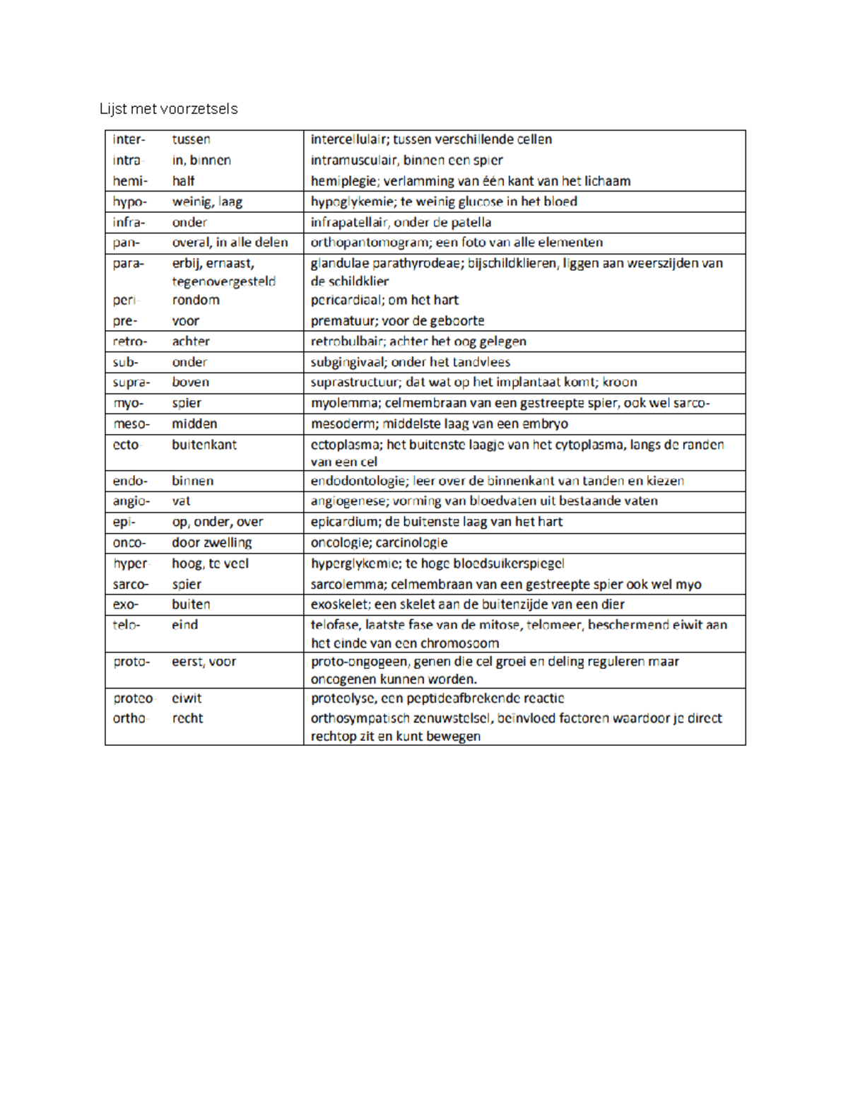 Lijst met voorzetsels - Geneeskunde Jaar 1 - Studeersnel