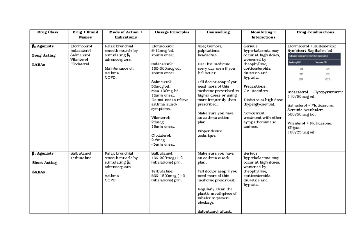 Pharmacology COPD Drugs - Drug Class Drug + Brand Names Mode of Action ...