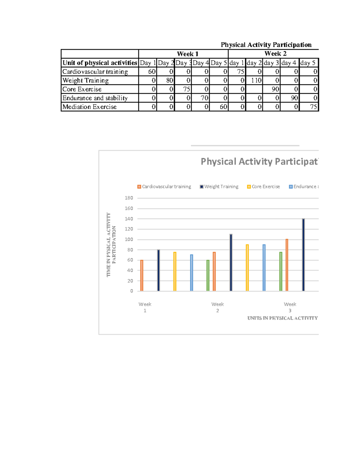 Physical activity participation 1 - Physical Activity Participation ...