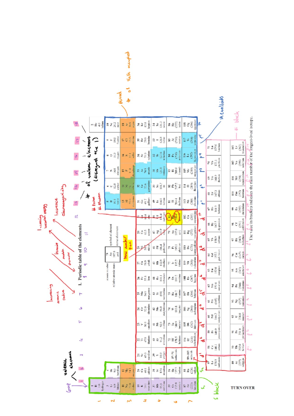 Chapter 2 - Electron Arrang and PT - Trends in the Periodic Table Basic ...