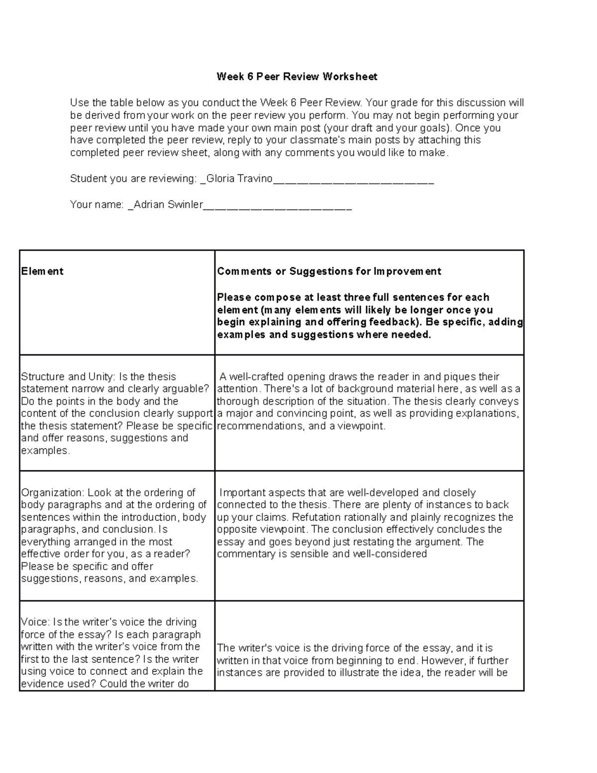ENGL147 Week 6 Peer Review Sheet (2) - Week 6 Peer Review Worksheet Use ...