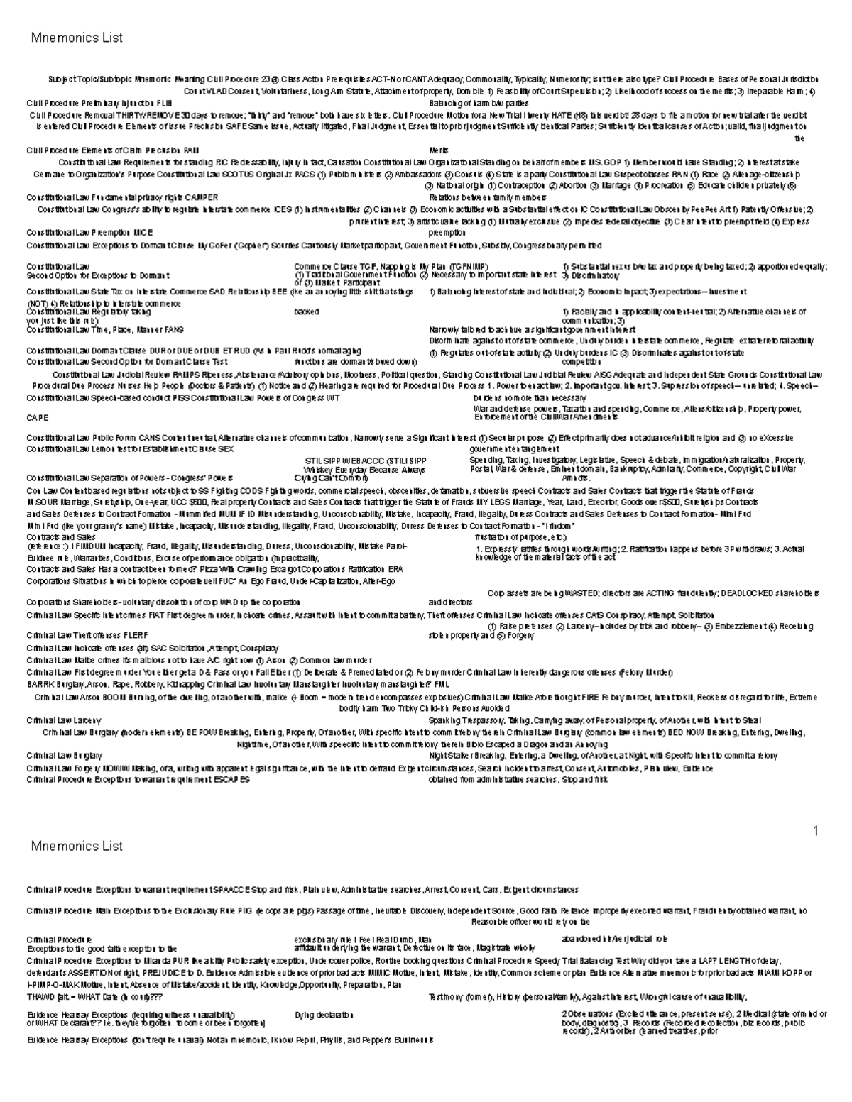 Mnemonics List - UBE Bar EXAm - Mnemonics List Subject Topic/Subtopic Mnemonic Meaning Civil ...