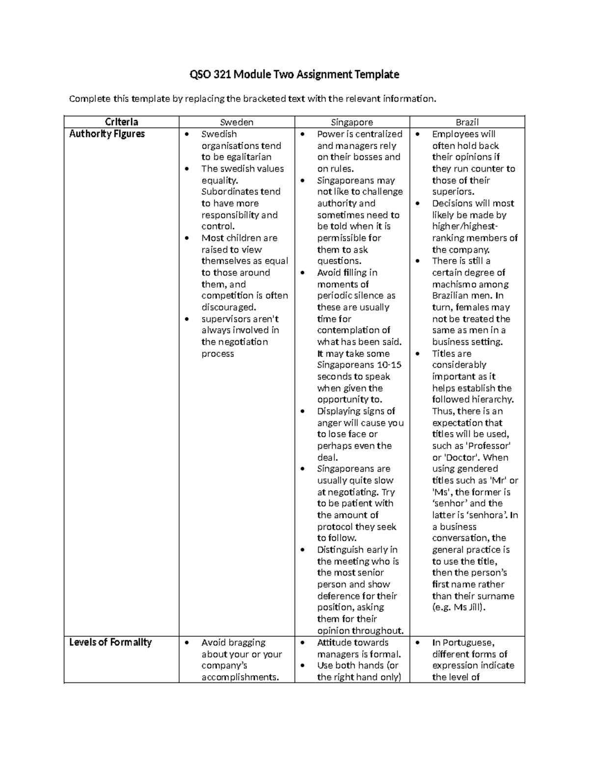 QSO 321 Module Two Assignment - Criteria Sweden Singapore Brazil ...