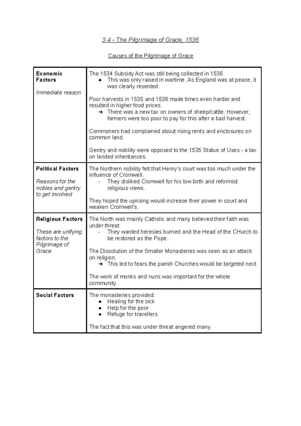3.4 The Pilgrimage of Grace, 1536 - 3 - The Pilgrimage of Grace, 1536 ...