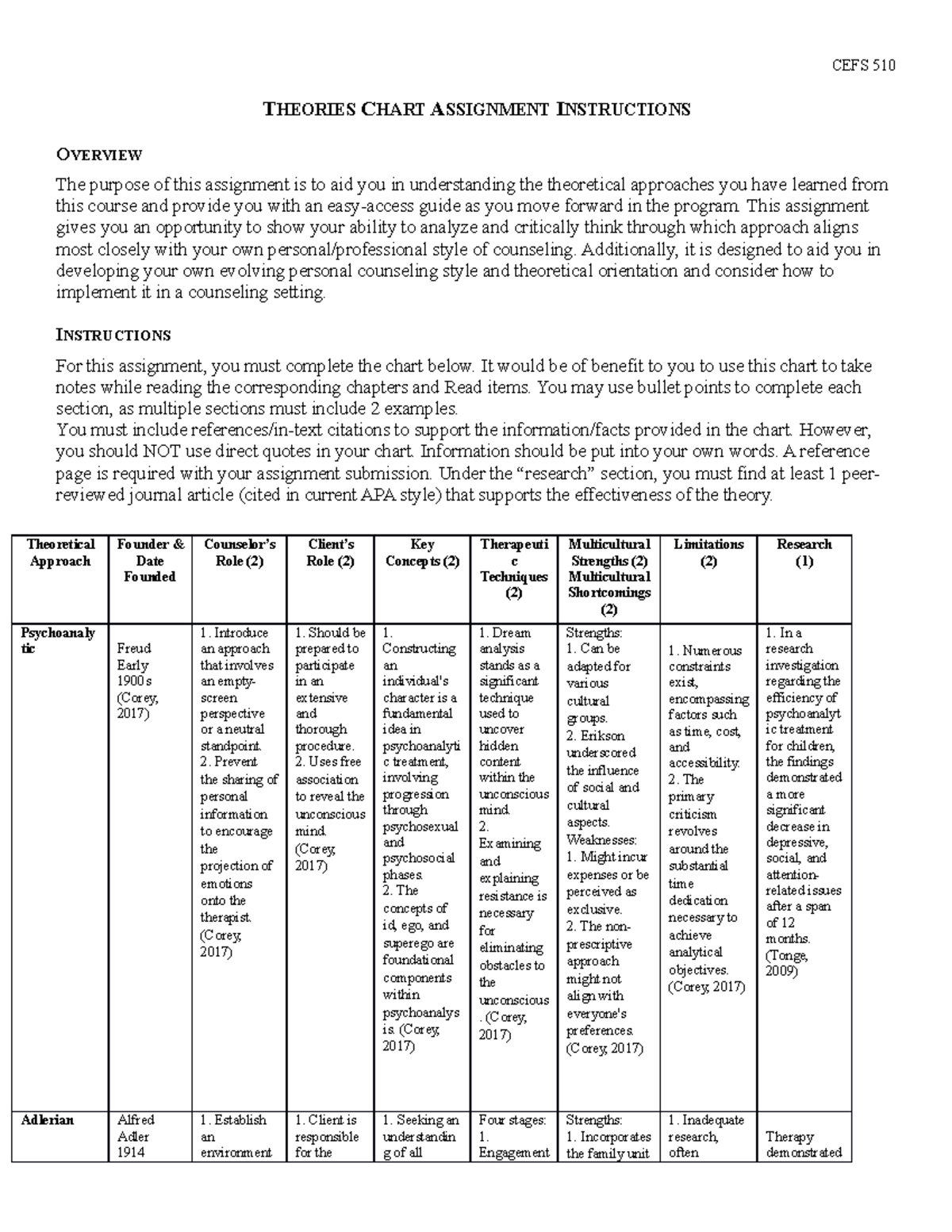 Dbarclay Theories Chart Assignment 8-13-2023 - THEORIES CHART ASSIGNMENT INSTRUCTIONS OVERVIEW ...