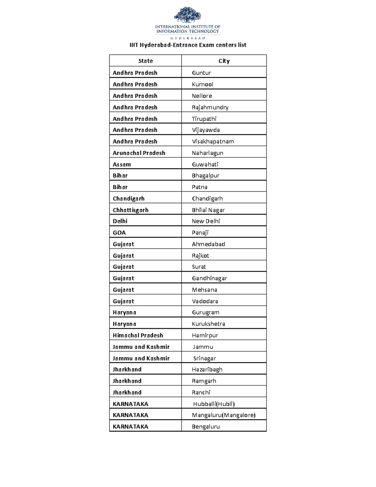 Exam Centers List 2024 UG - IIIT Hyderabad State Andhra Pradesh Andhra ...