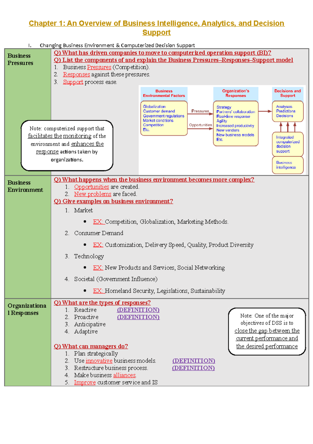 Dss Chapter 1 Introduction To Dss Chapter 1 An Overview Of Business Intelligence Analytics