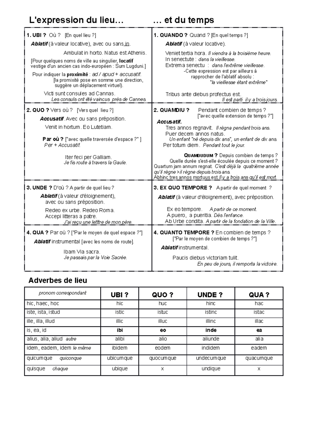 Temps et lieu - Latin - L'expression du lieu... ... et du temps 1. UBI ...