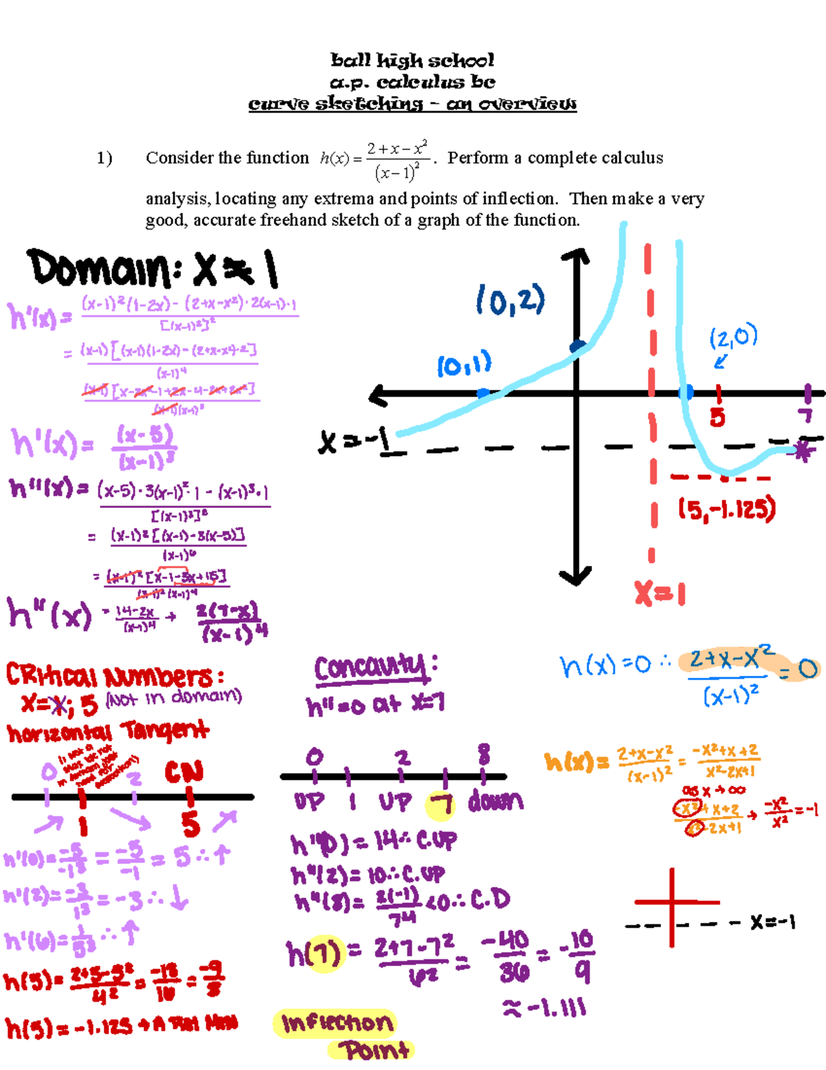 Curve sketching an overview - ball high school a. calculus bc curve ...