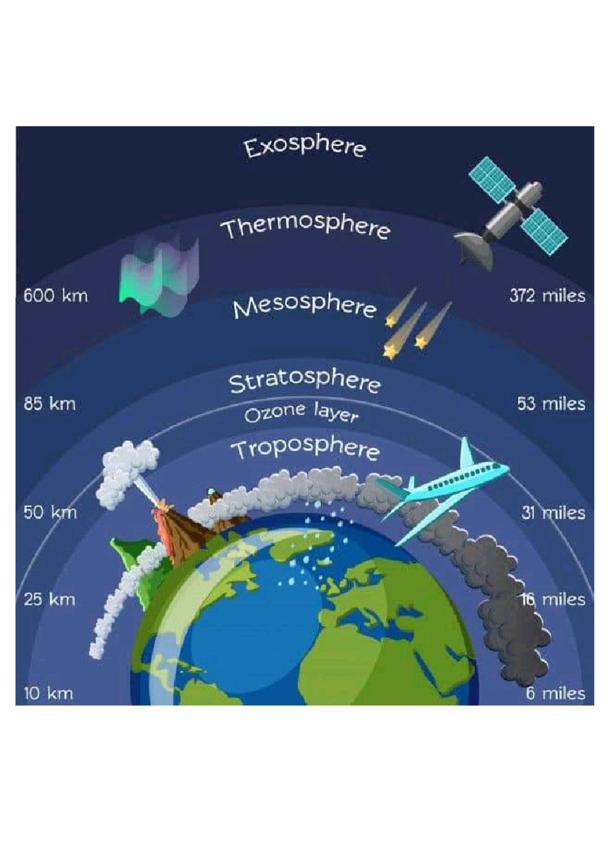 Exam reviewer - Arts Appreciation - BSU - Studocu
