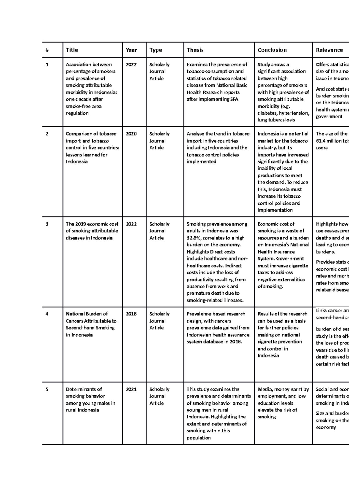 Discovery Table C1 - # Title Year Type Thesis Conclusion Relevance 1 ...