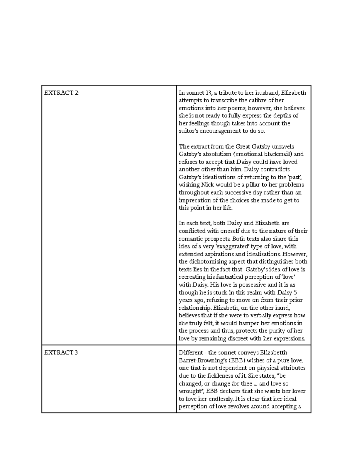 Extract comparison between The Great Gatsby and Elizabeth Barrett ...