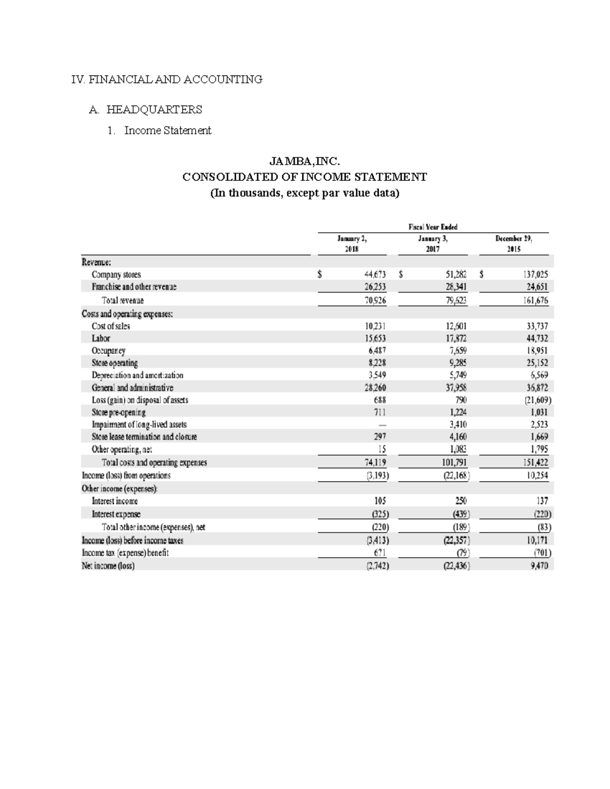 Franchise Assignment - IV. FINANCIAL AND ACCOUNTING A. HEADQUARTERS ...