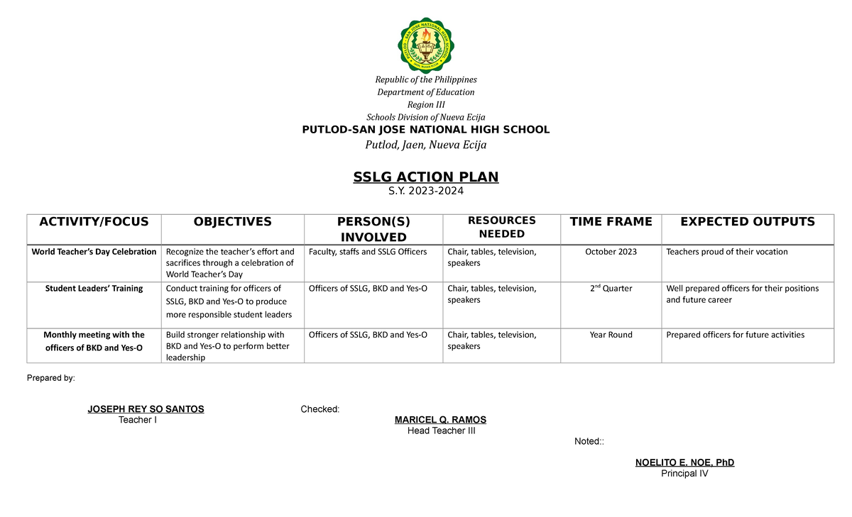 Action Plan SSLG - Republic of the Philippines Department of Education ...