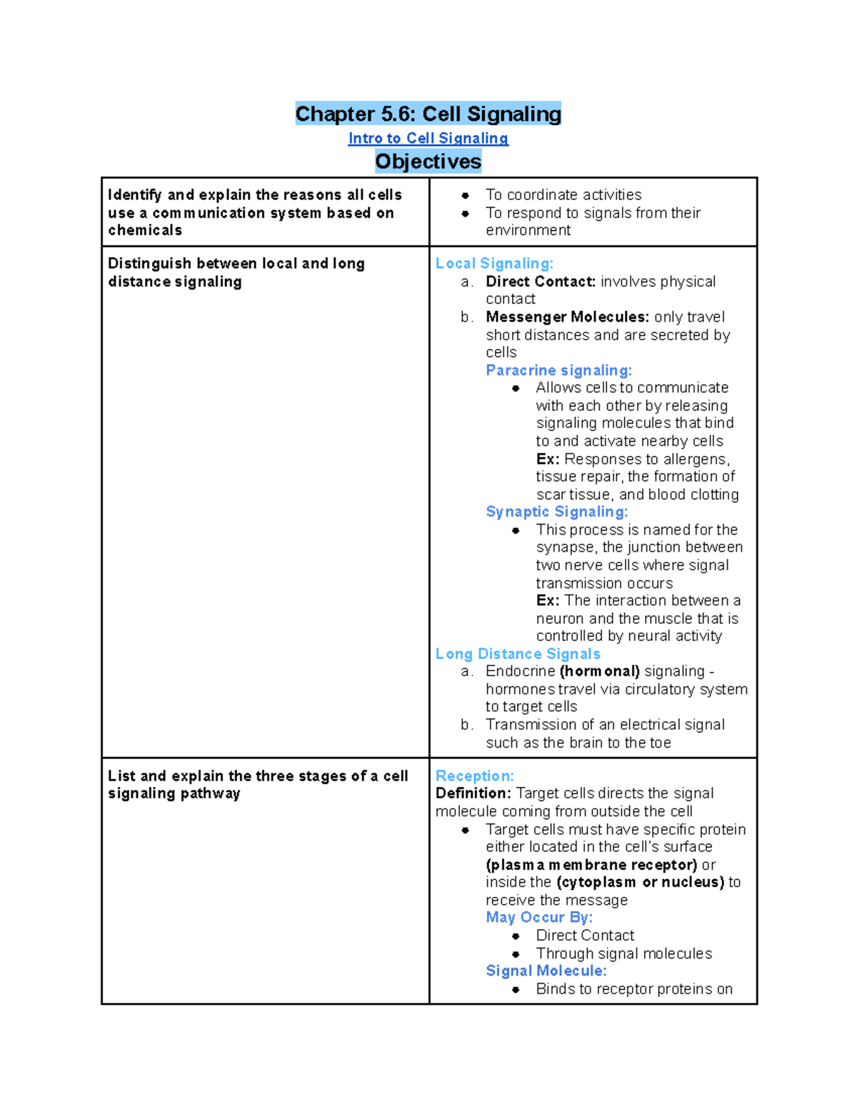 Unit 4 Cell Communication & Cell Cycle - Chapter 5: Cell Signaling ...