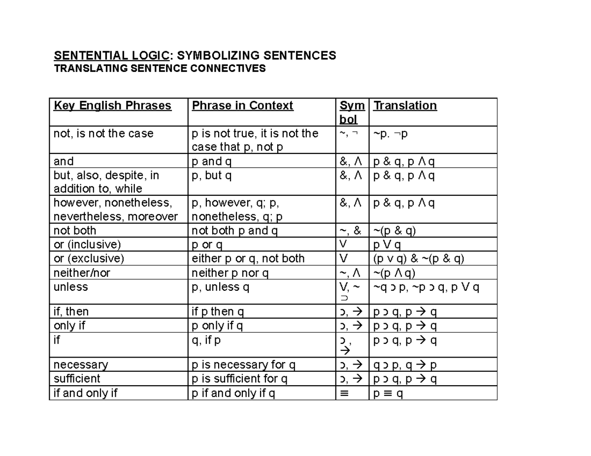 Sentential Sentence Connect Chart - SENTENTIAL LOGIC: SYMBOLIZING SENTENCES TRANSLATING SENTENCE ...