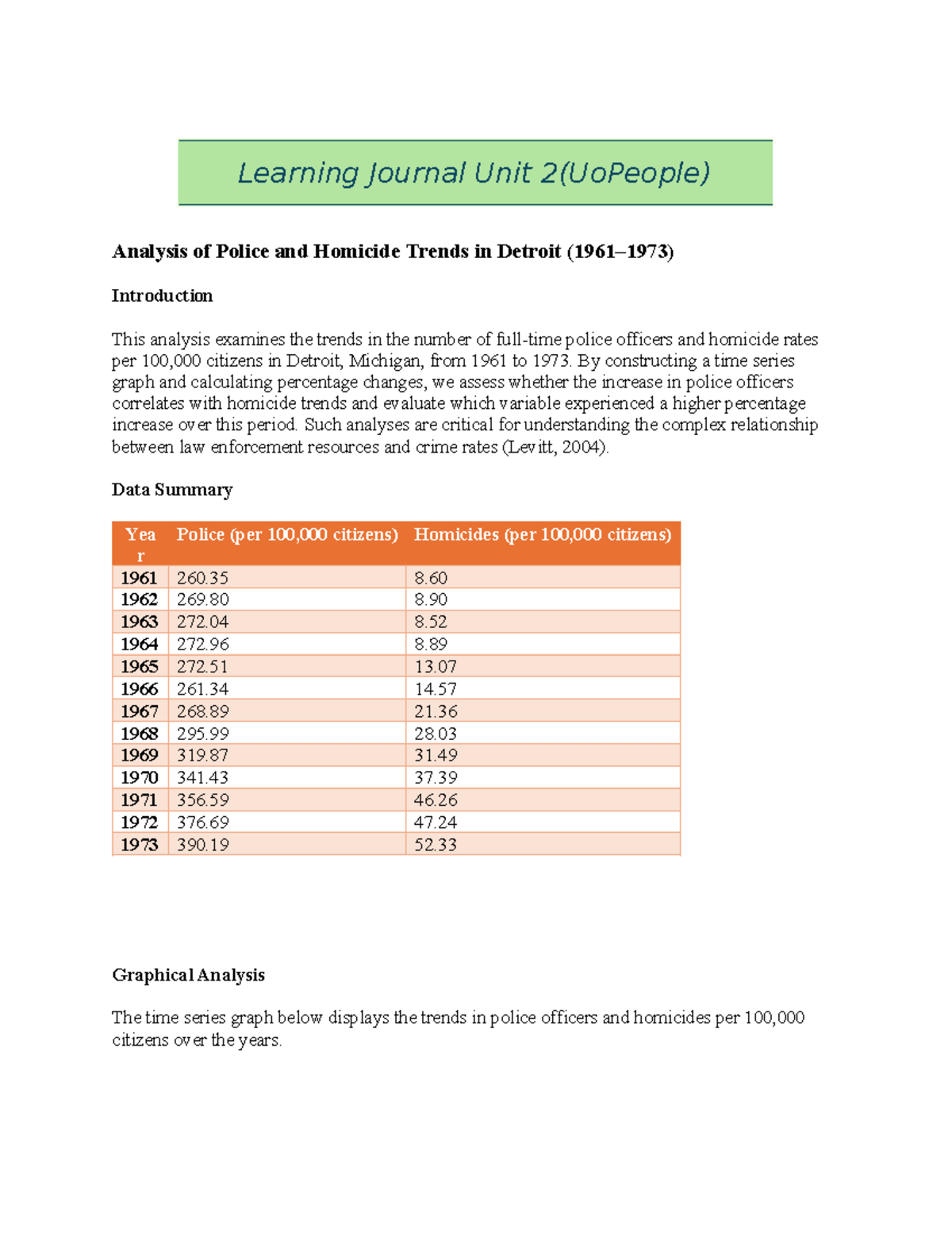 Learning Journal Unit 2 - By constructing a time series graph and calculating percentage changes ...