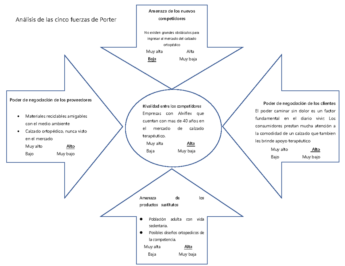 Análisis de las cinco fuerzas de Porter 0 - Análisis de las cinco ...