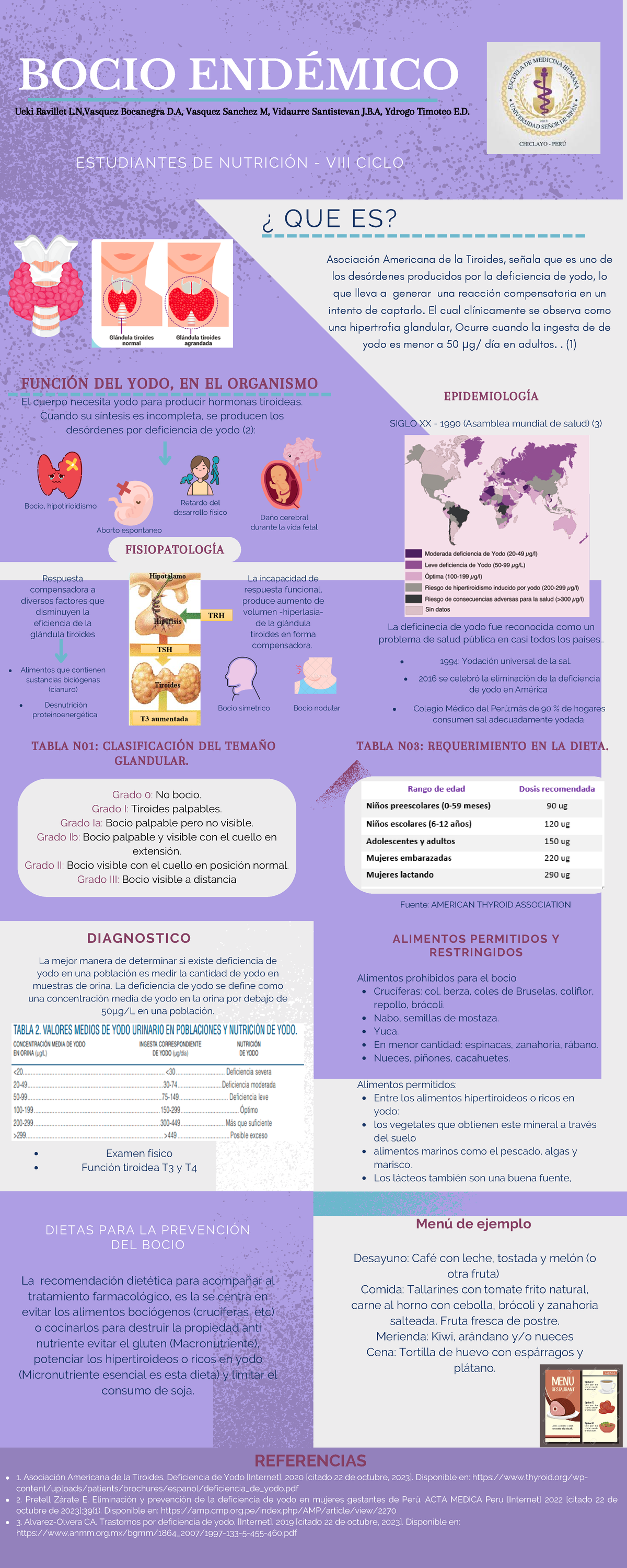 Infografia Bocio - Apuntes - Grado 0: No bocio. Grado I: Tiroides ...