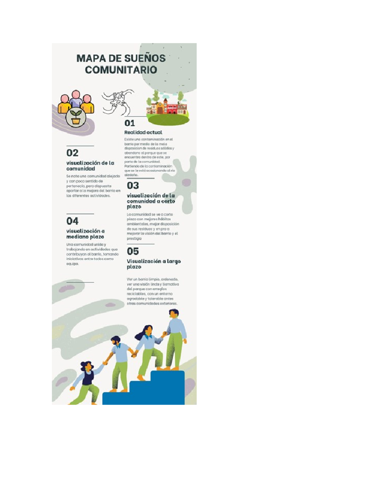 Mapa De Los Sueños Comunitarios Mapa De Sueños Comunitario 01