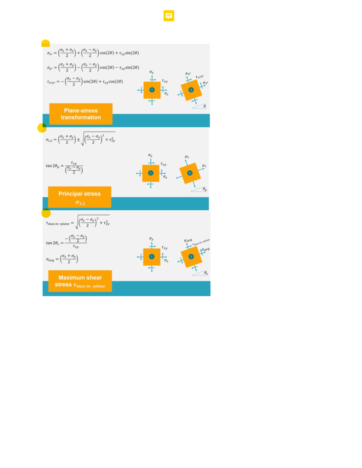 Machine Design 2 - for polimi students - FORCE METHOD STATICALLY ...