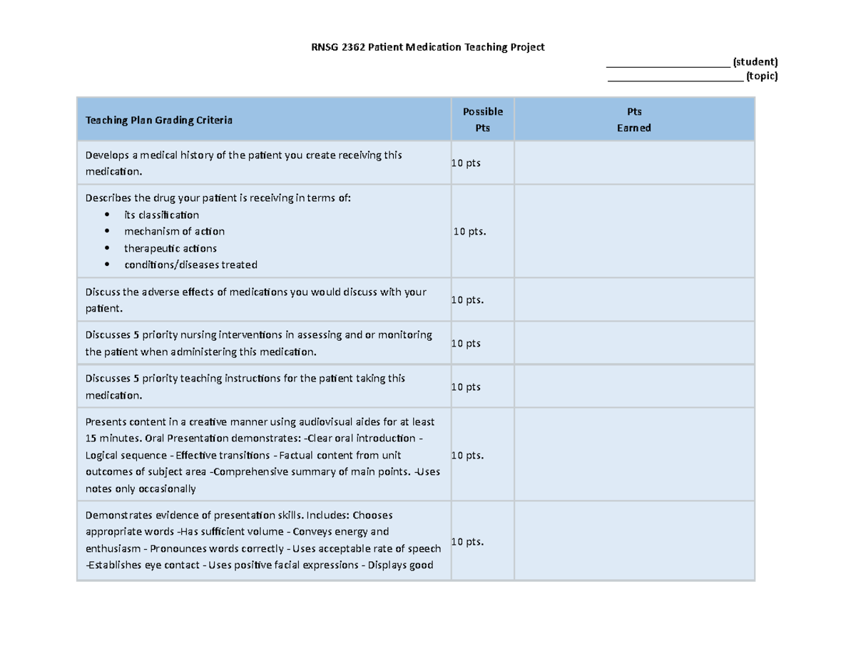 RNSG 2362 Patient Medication Teaching Project (Rubric) - RNSG 2362 ...