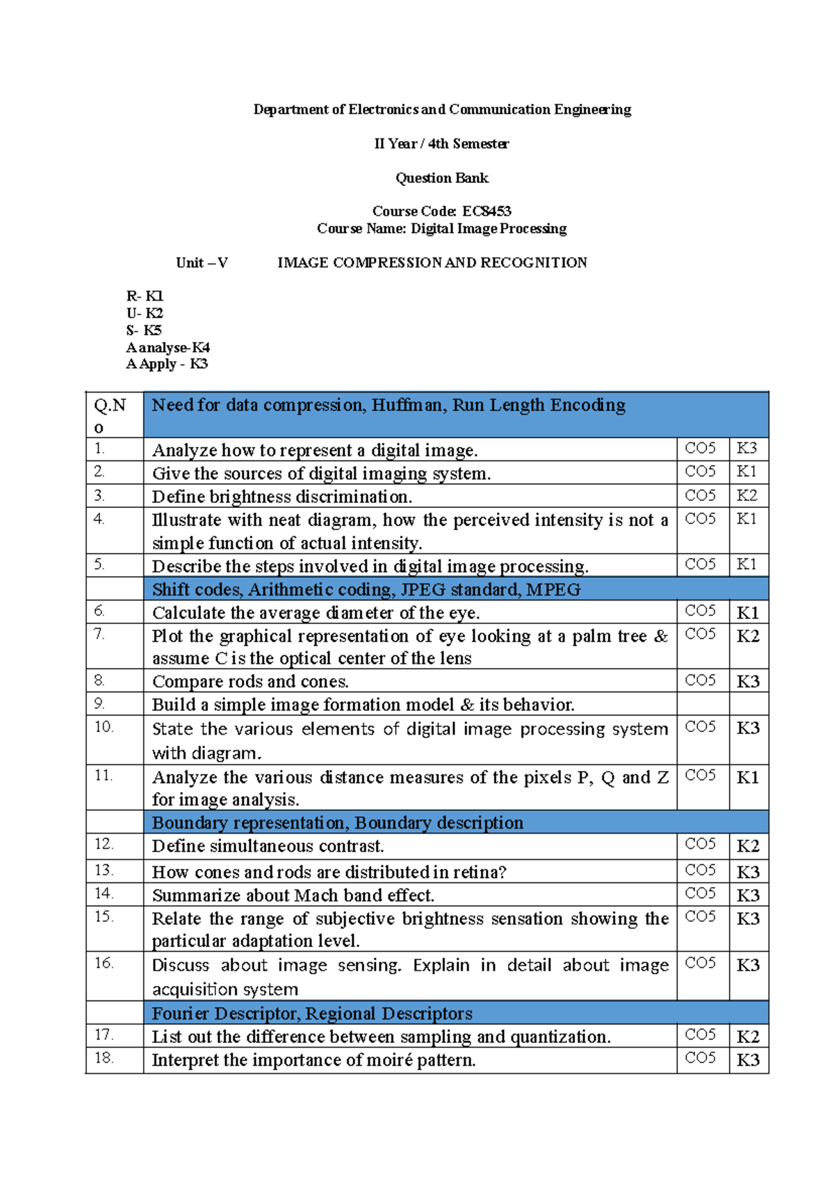 V Unit - Department of Electronics and Communication Engineering II ...
