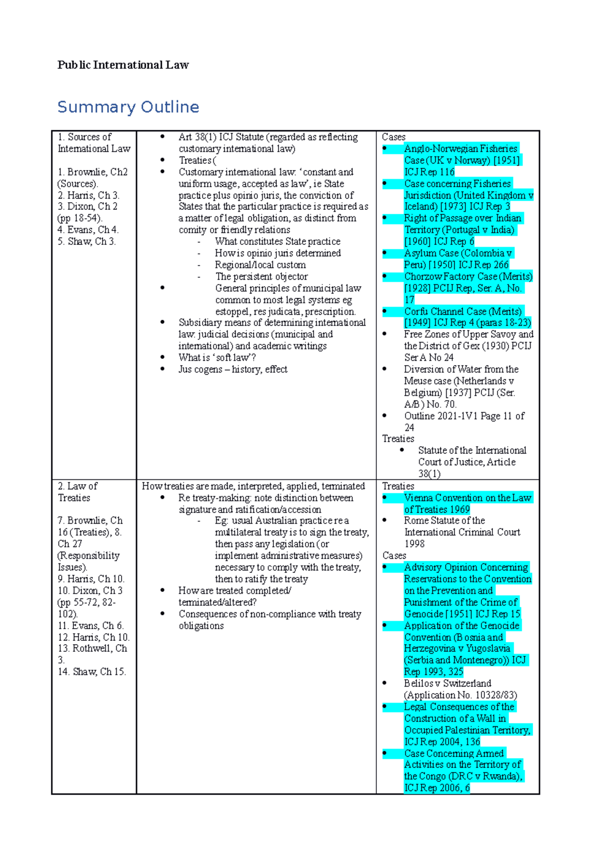 Public International LAW - Public International Law Summary Outline ...