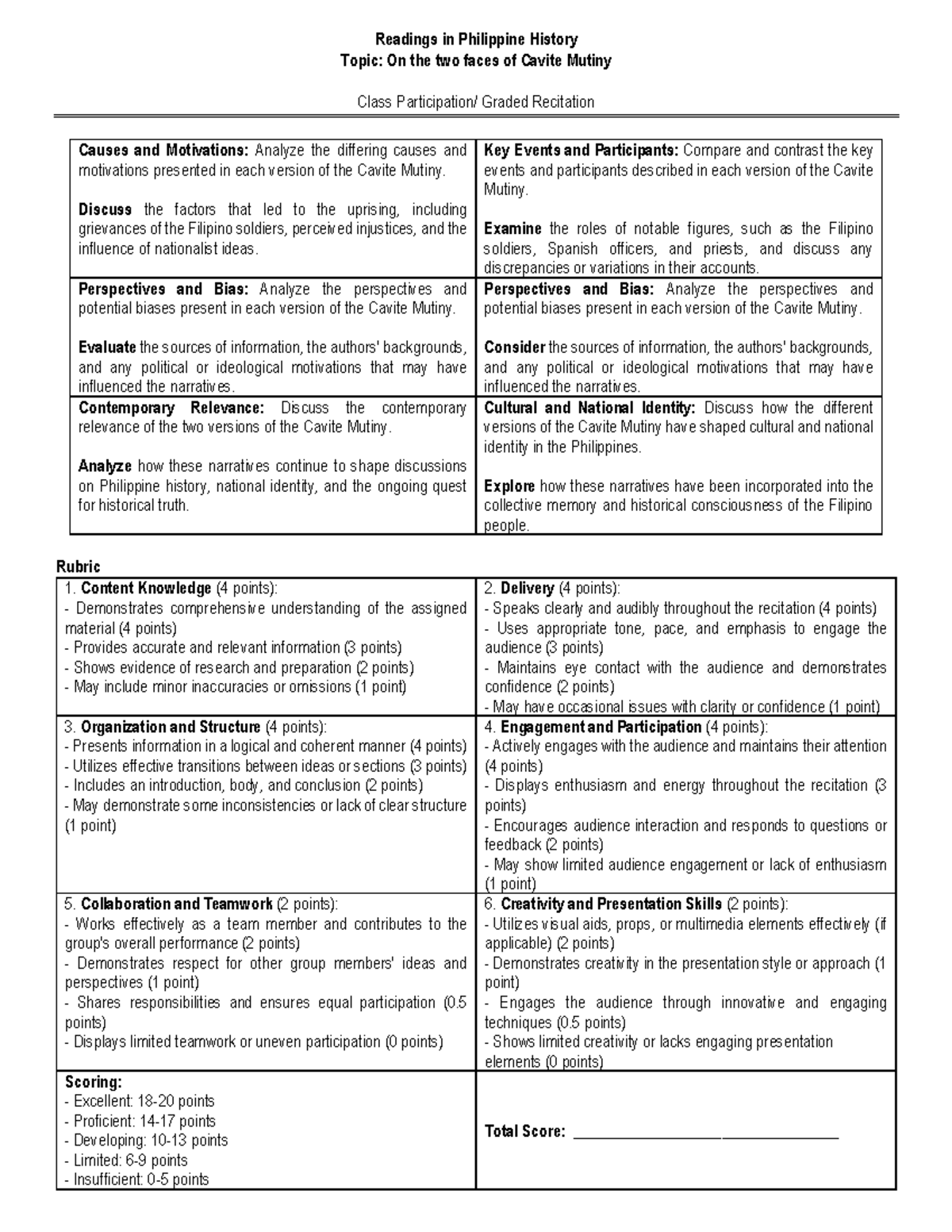 Group Assessment RPH Cavite Mutiny - Readings in Philippine History Topic: On the two faces of ...