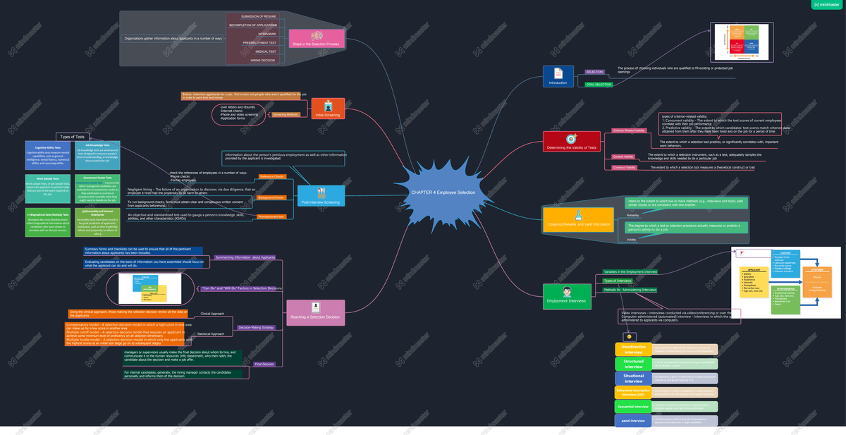 Mind map hrm pdf - hrm - Organizations gather information about applicants in a number of ways ...