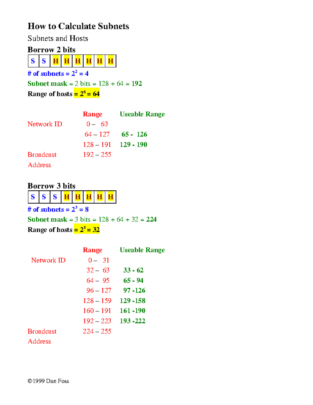How-to-Subnet 10 - Computer networking notes on subnetting - ©1999 Dan ...