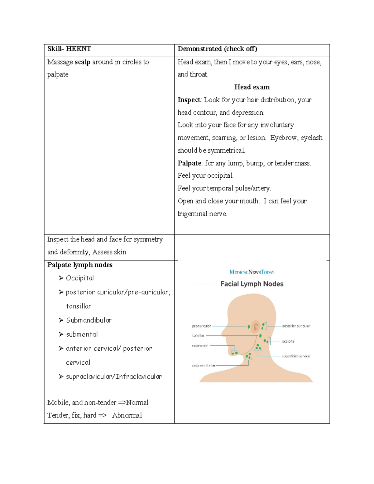 Lab #1 Checklist FA23 - Summary Health Exam - Skill- HEENT Demonstrated ...