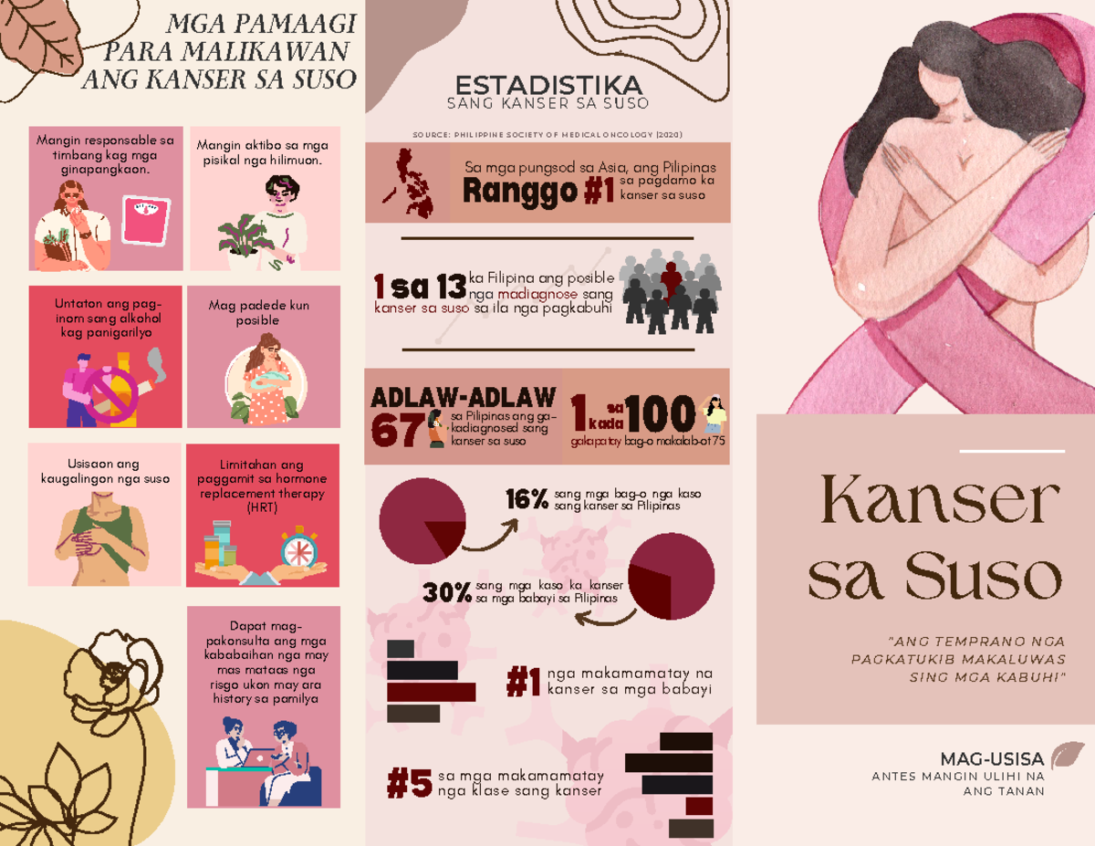 Breast- Cancer-CHN2 - 30% sang mga kaso ka kanser sa mga babayi sa ...