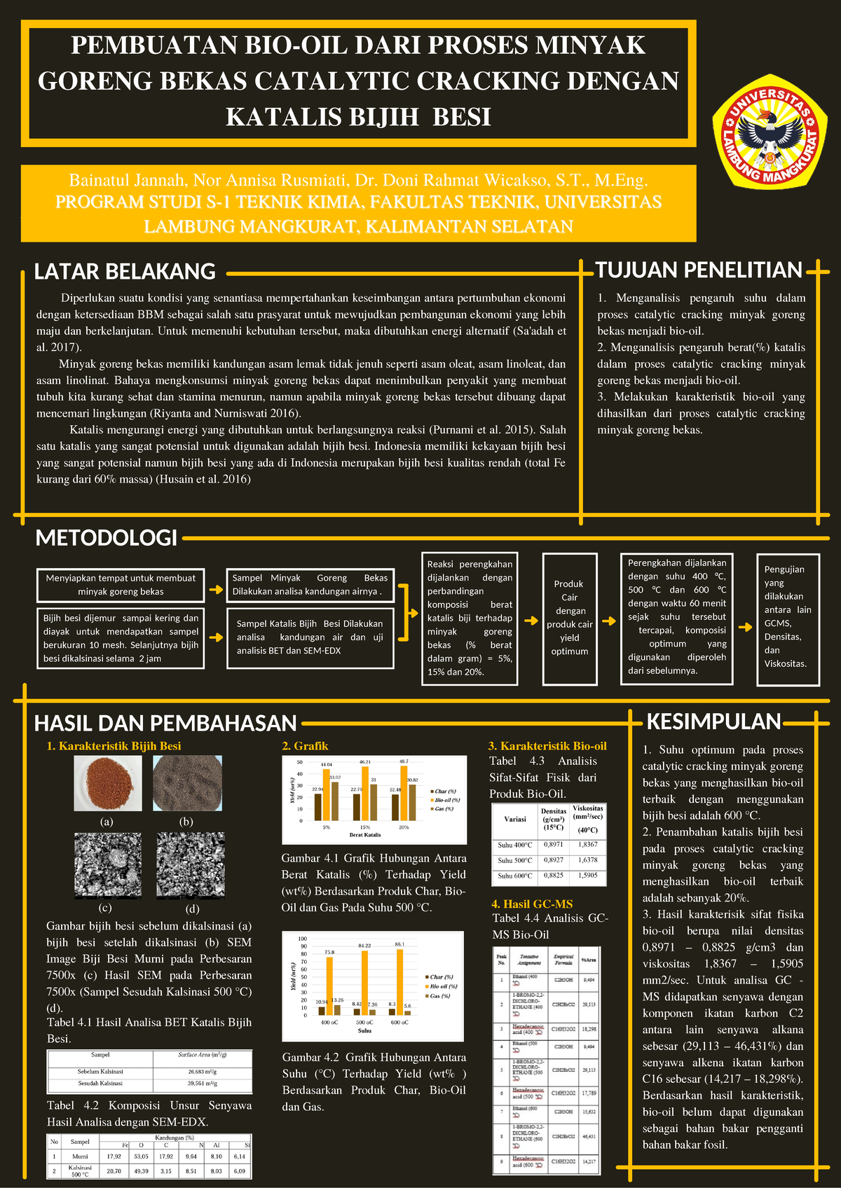 Poster Penelitian - METODOLOGI HASIL DAN PEMBAHASAN KESIMPULAN Sampel ...