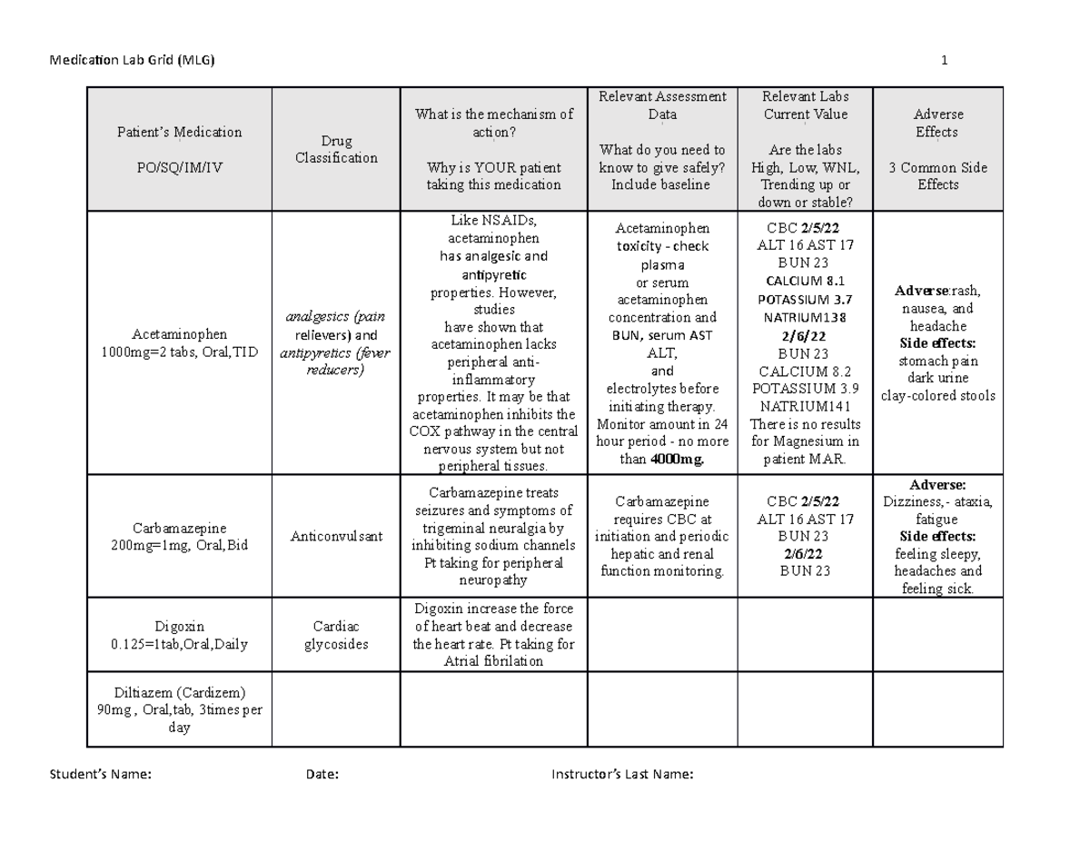 Medication+Lab+Grid week 2 Medications that I administered - Medication ...