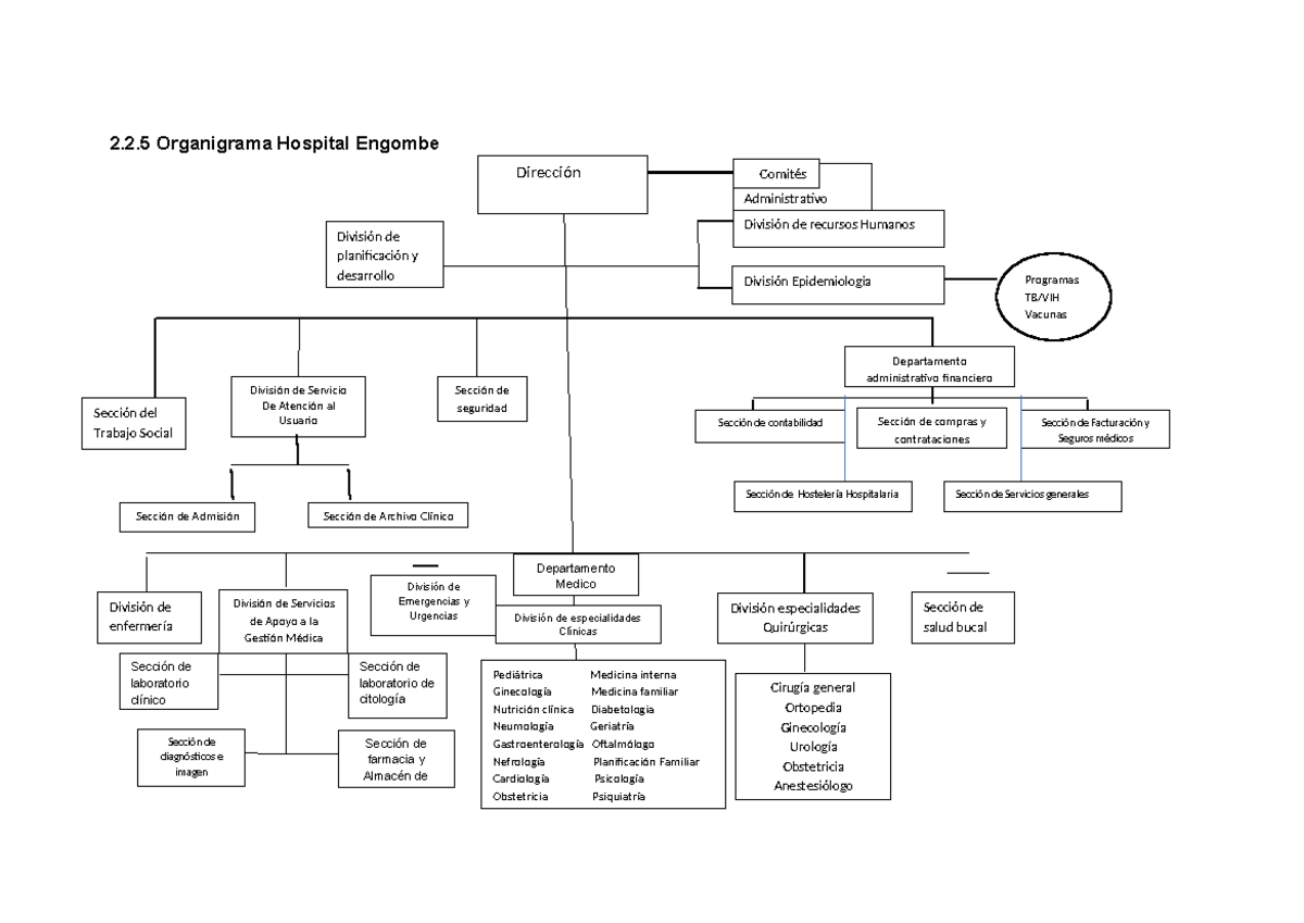 Organigrama del hospital engombe - 2.2 Organigrama Hospital Engombe ...