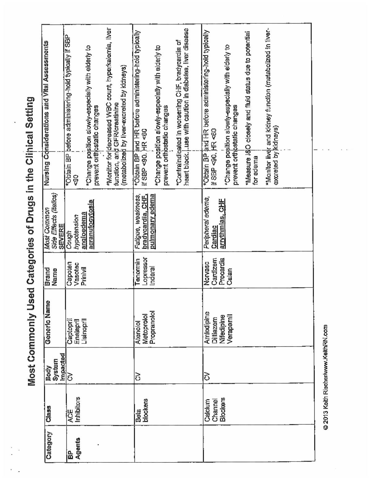 Common Medications - good meds - Most Commonly Used Categories of Drugs ...