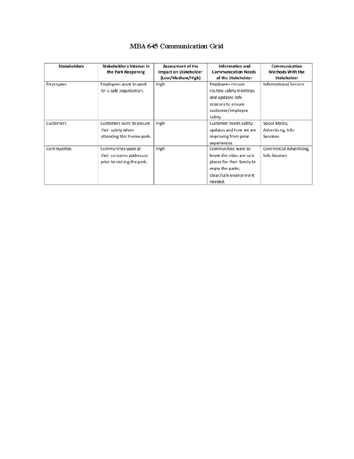 MBA 645 Communication Grid - MBA 645 - MBA 645 Communication Grid - Studocu