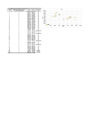 An Investigation on the SNP RS72921001 and its correlation with ...