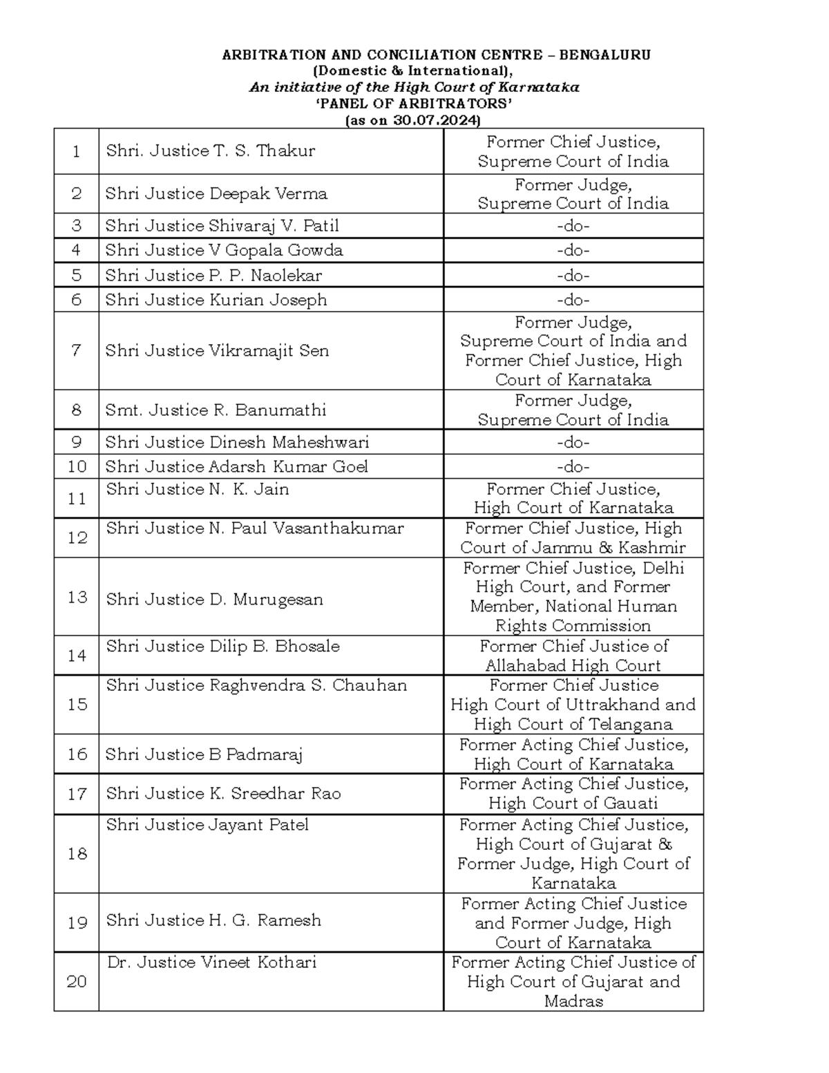 Arbitrators-Panel-30 - ARBITRATION AND CONCILIATION CENTRE – BENGALURU ...