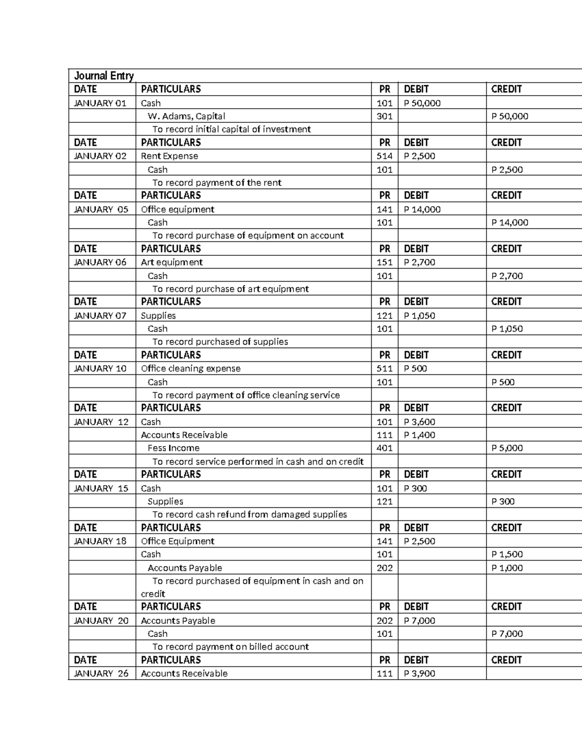 Journal Entry - Computation - Journal Entry DATE PARTICULARS PR DEBIT ...