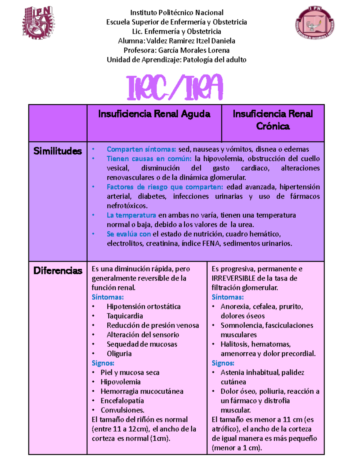 Cuadro IRC IRA Valdez Ramirez Itzel 3OM1 - ESIME Zacatenco - IPN - Studocu