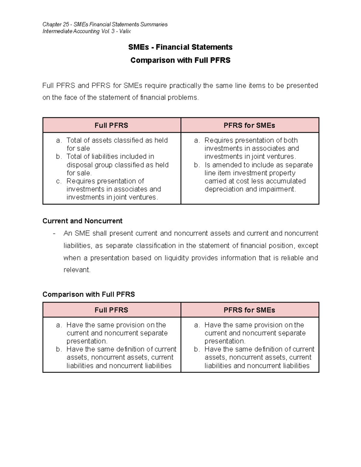 SMEs - FS (Comparison with Full PFRS) - Intermediate Accounting Vol. 3 ...