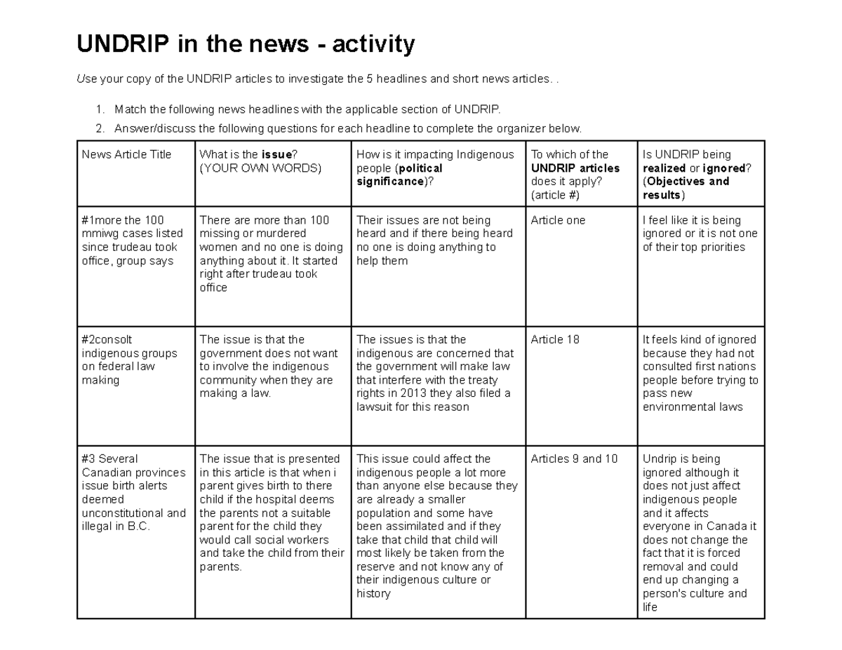 Civics Assessment TASK Undrip Headlines organizer - UNDRIP in the news ...