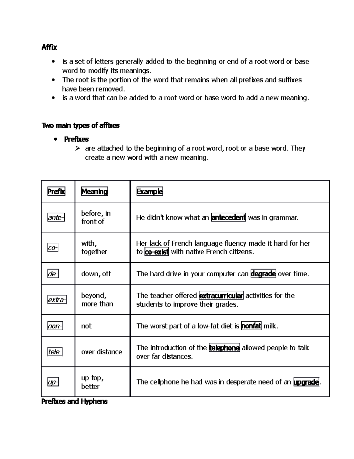 Affixes and its types : 6 Hyphen Rules with examples- Lecture notes ...