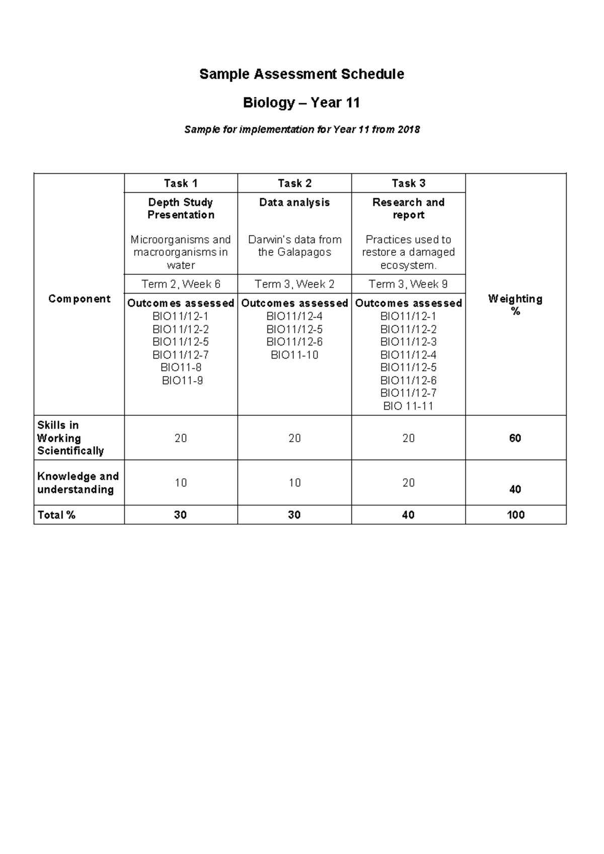 Biology stage 6 year 11 assessment schedule module 1 - Sample ...