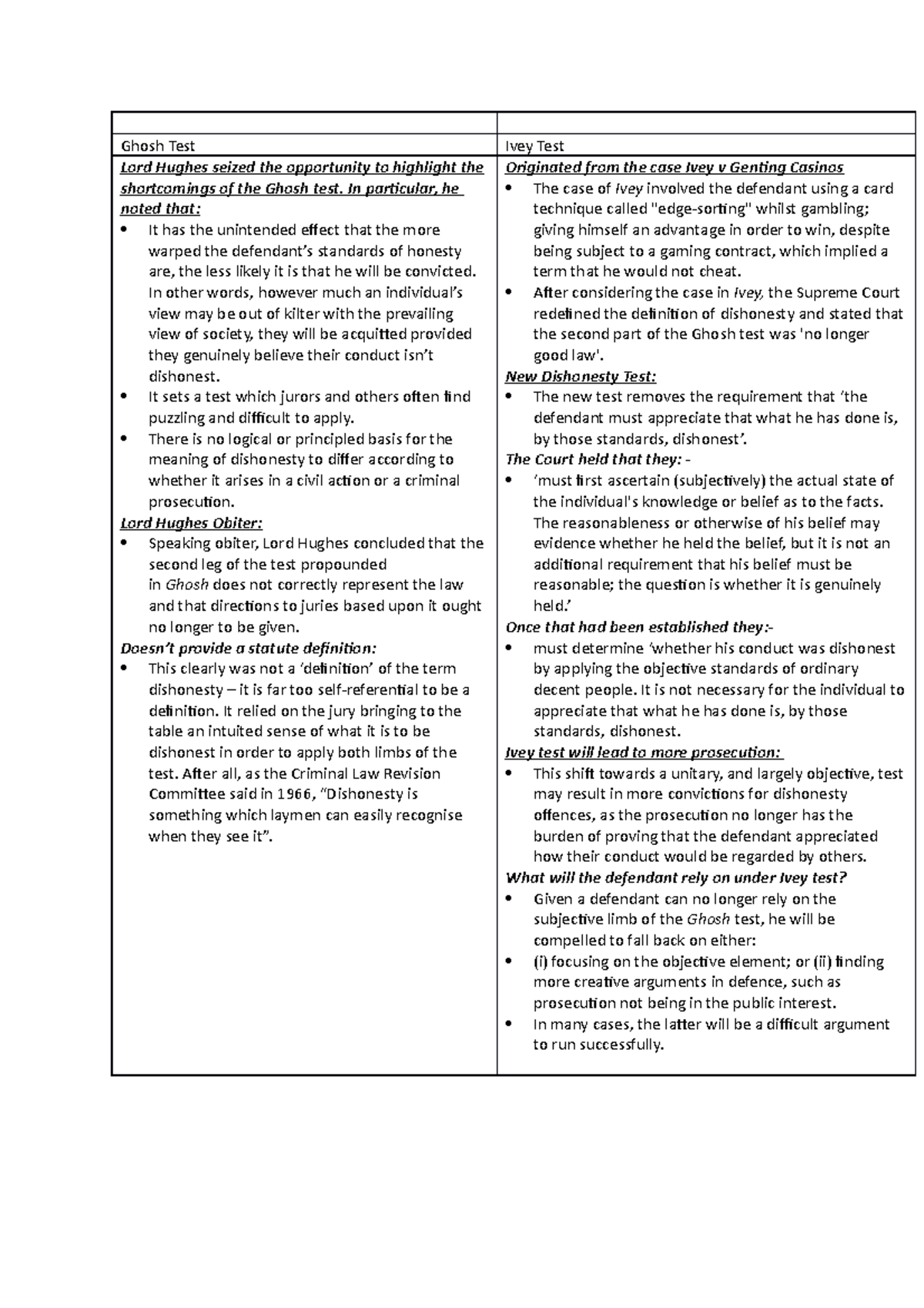 Ghosh Test vs Ivey Test - Ghosh Test Ivey Test Lord Hughes seized the ...