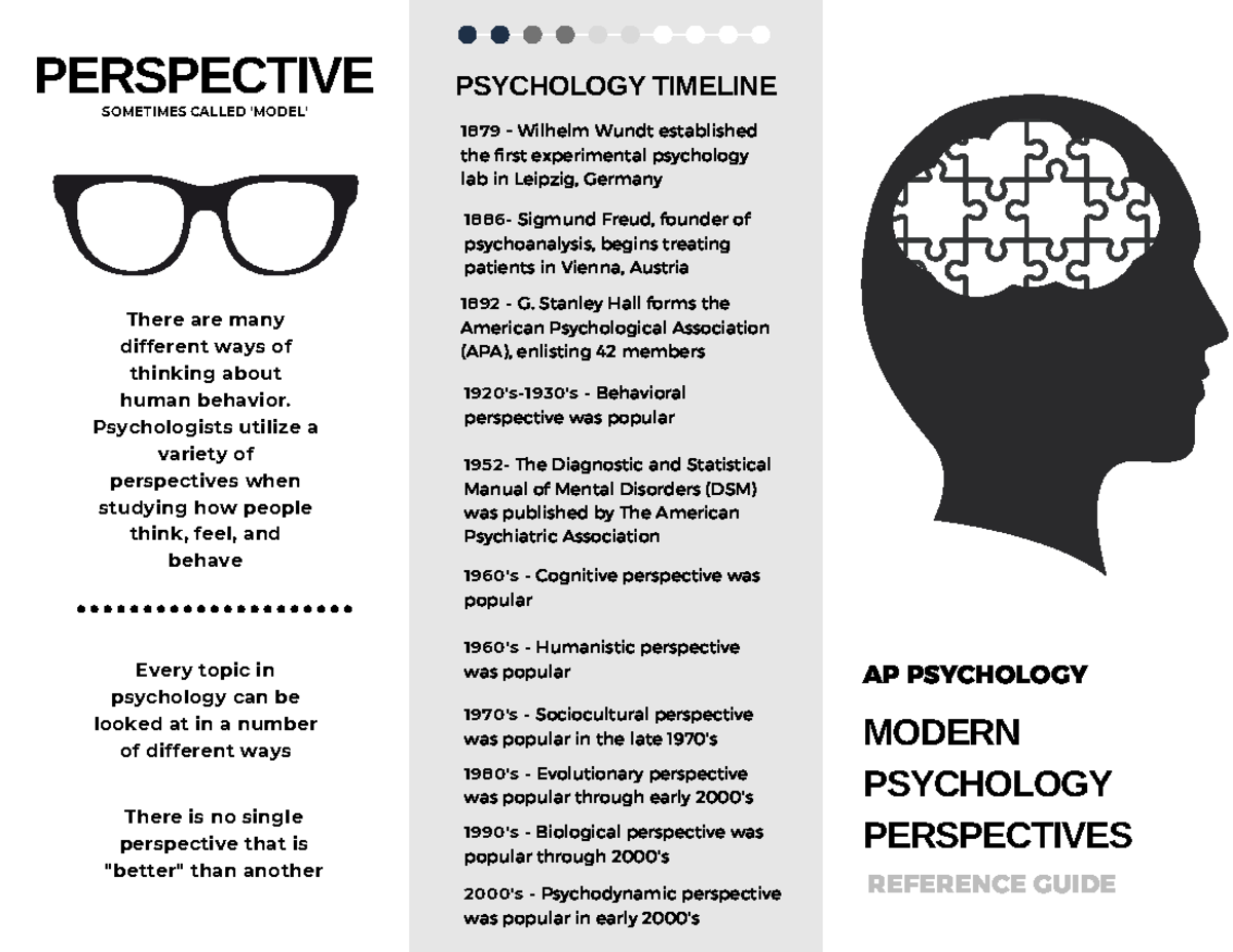 Psychology Perspectives Timeline Brochure Student Reference Guide-1 ...