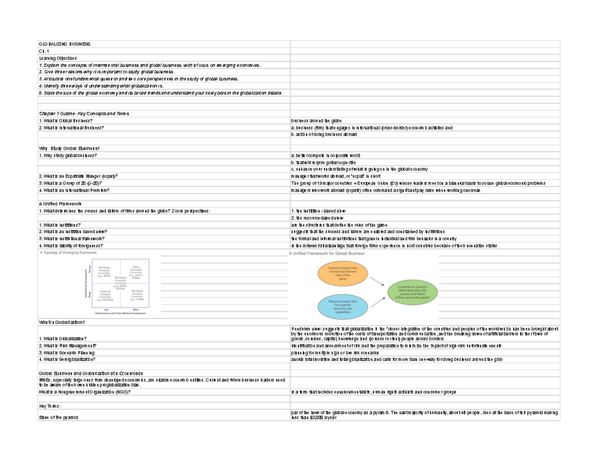 C211 Study Guide Ch. 1 Globalizing Business - ECON 5000 - WGU - Studocu